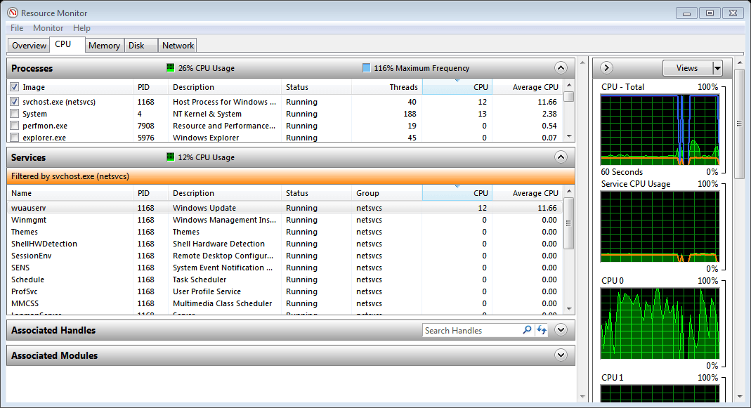 How To Monitor CPU and Memory Usage on Windows Server · NetShop ISP